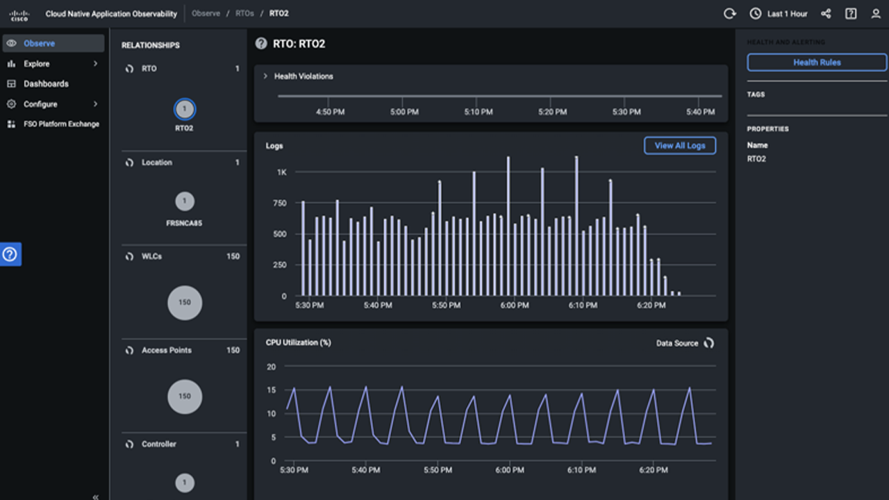 CloudFabrix Campus Analytics