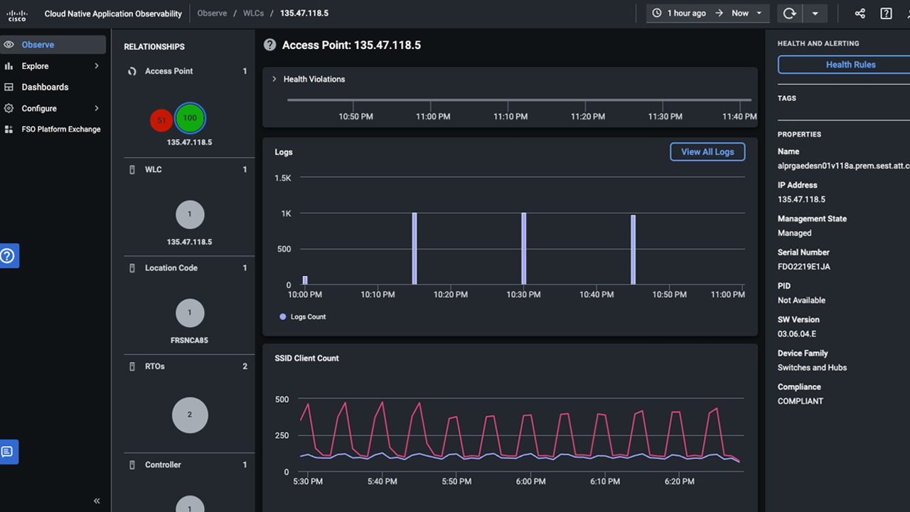 CloudFabrix Campus Analytics