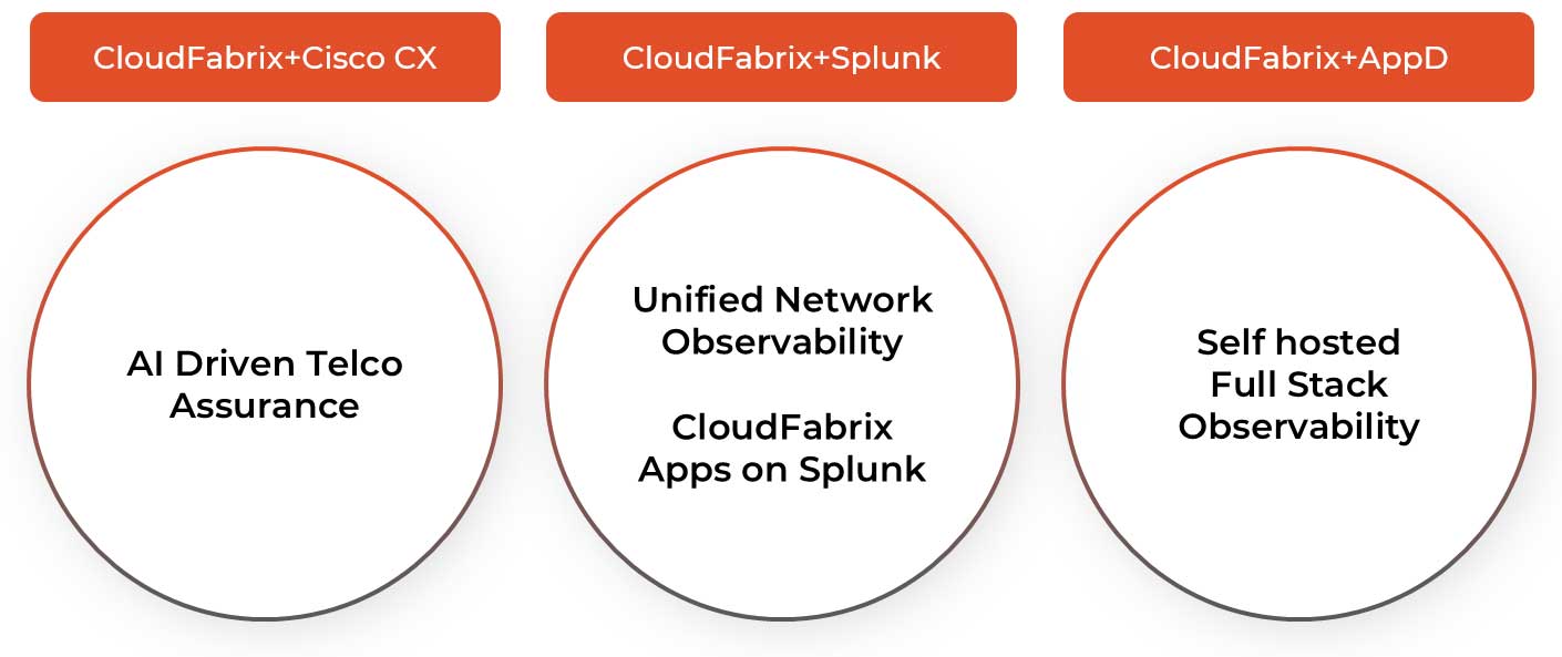 CloudFabrix at CiscoLive 2024 | June 2 – 6, 2024