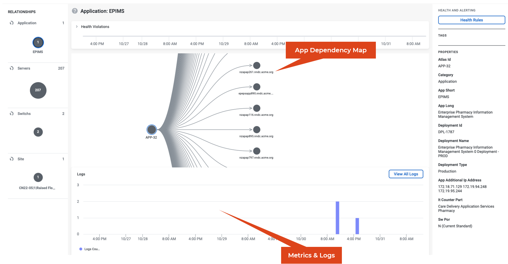 Cloudfabrix Asset Intelligence Module Powered By Cisco Observability