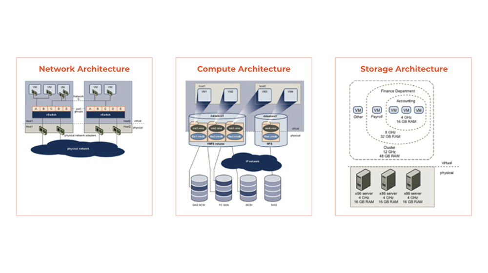 CloudFabrix vSphere Observability Module - Powered by Cisco Observability Platform