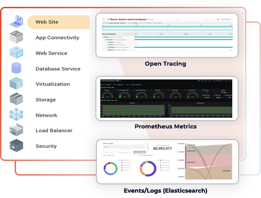 Why Observability In A Box | Fabrix.ai