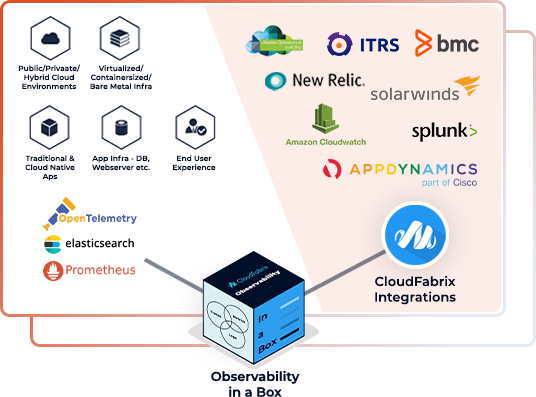 Why Observability In A Box | Fabrix.ai