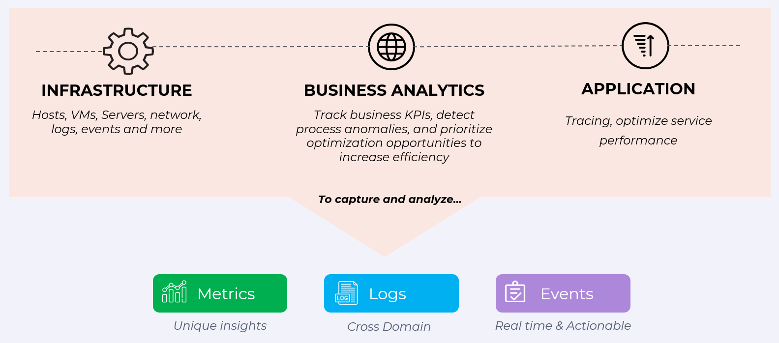 Sap Observability Module Fabrix Ai