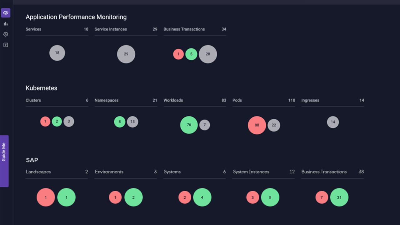 Sap Observability Module Fabrix Ai