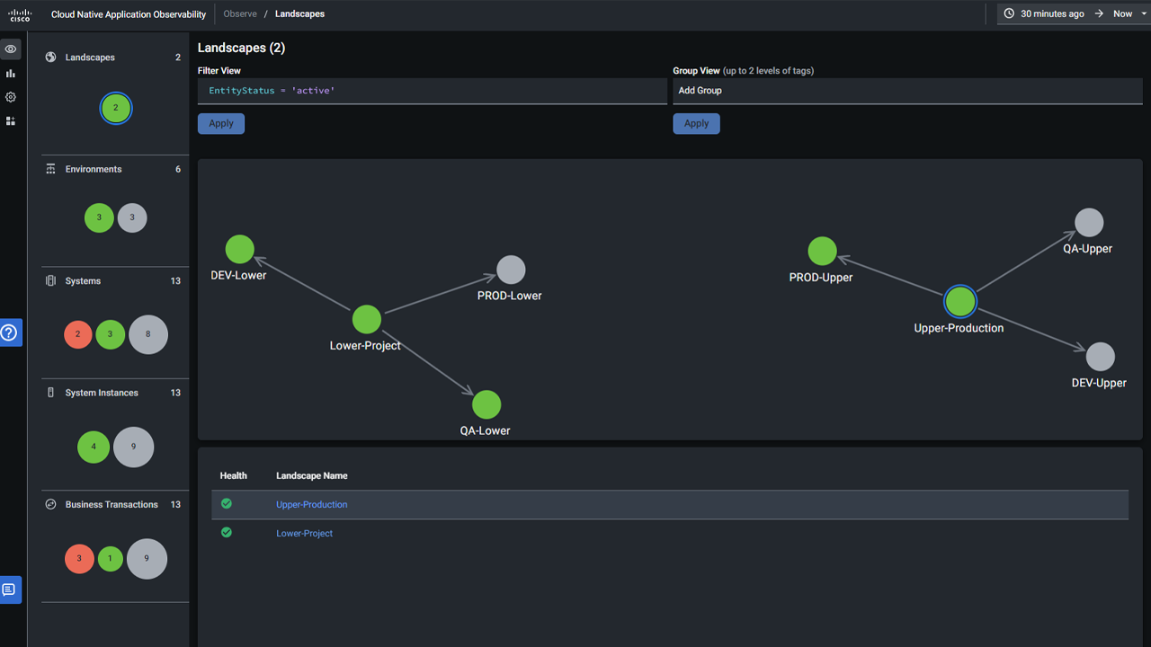 Sap Observability Module Fabrix Ai
