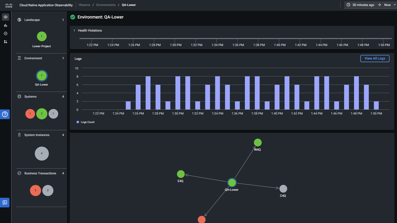 Sap Observability Module Fabrix Ai