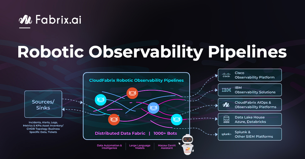 Robotic Observability Pipelines Powered by Macaw GenAI Assistant | Fabrix.ai