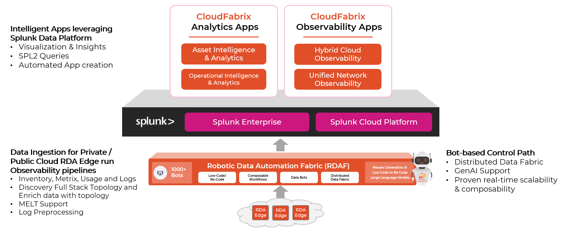 CloudFabrix at Splunk .conf24 | June 11-14, 2024